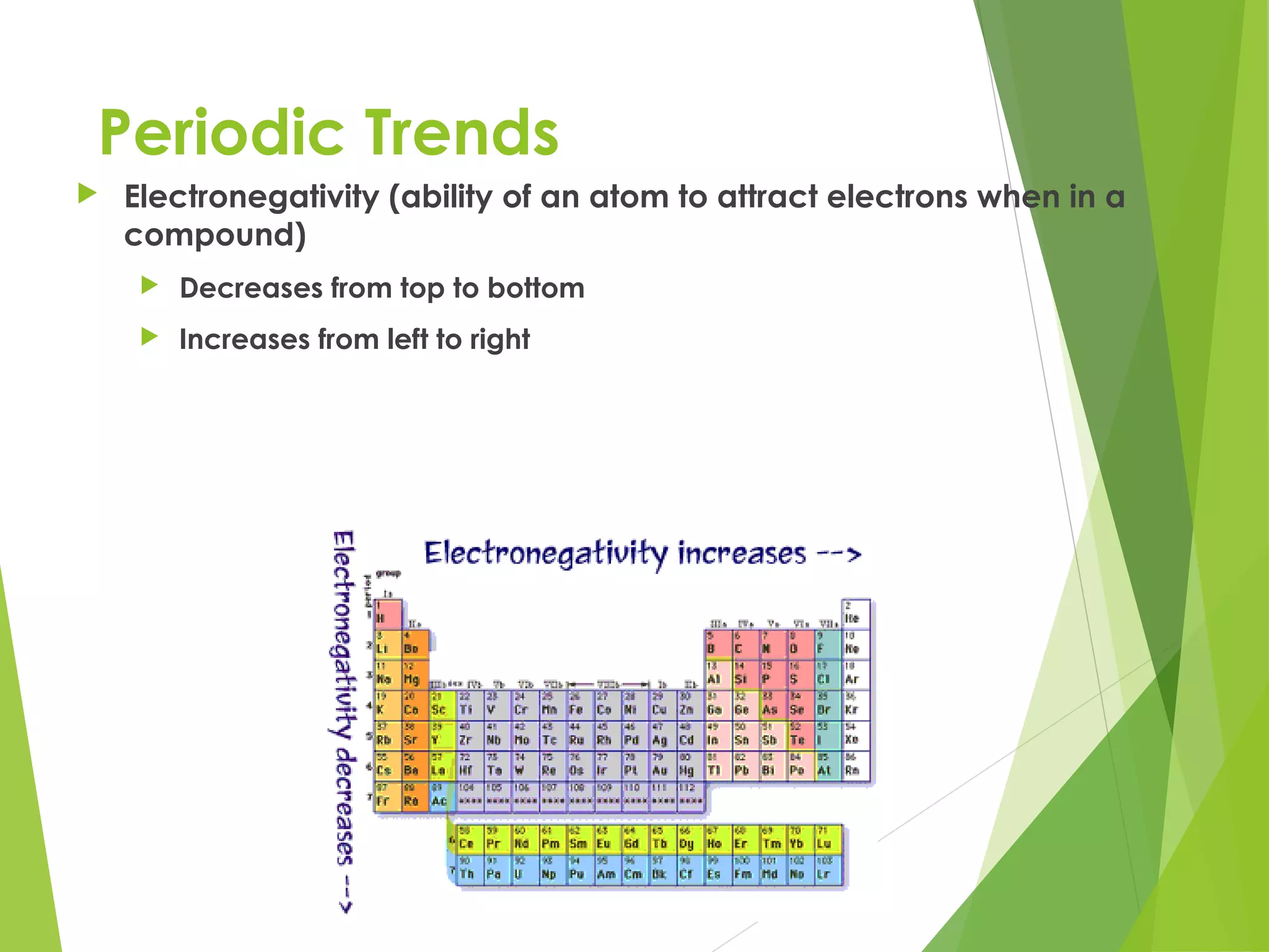 Periodic trends | PPT