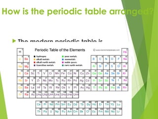Periodic trends | PPT