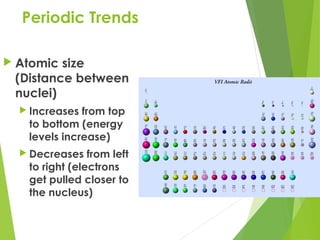 Periodic trends | PPT