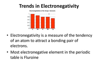 Periodic trends | PPTX