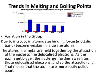 Melting Point Trend