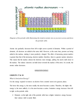 Trends of The Periodic Table | DOCX