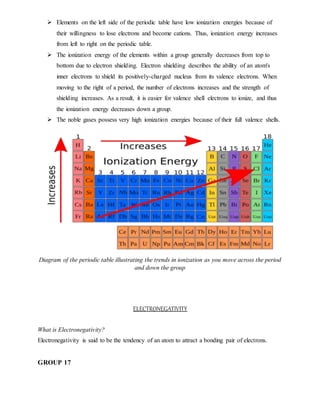 Trends of The Periodic Table | DOCX