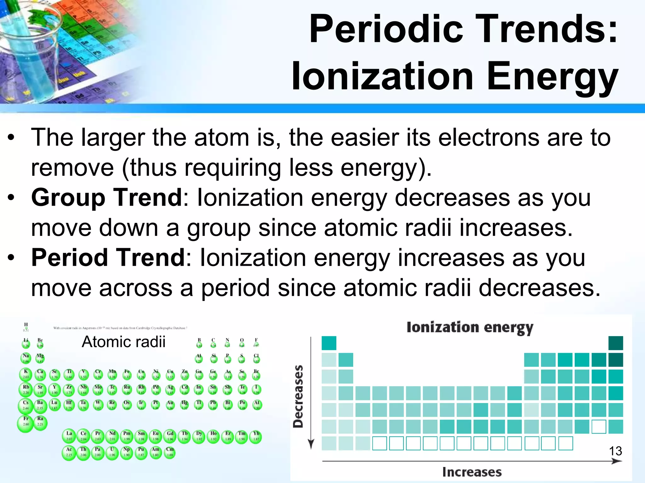 Periodic Trends | PPTX