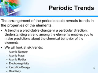 Periodic Trends | PPTX