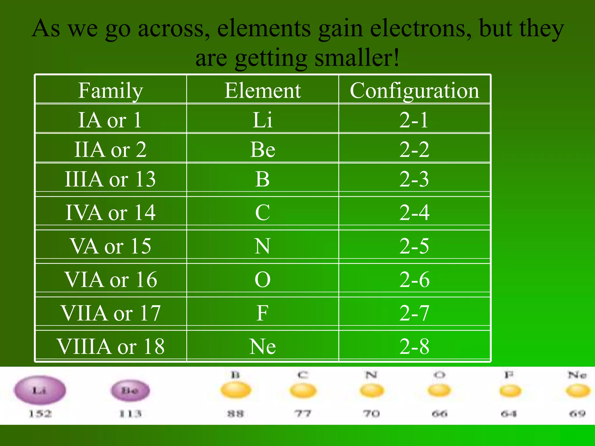 Periodic Trends.ppt