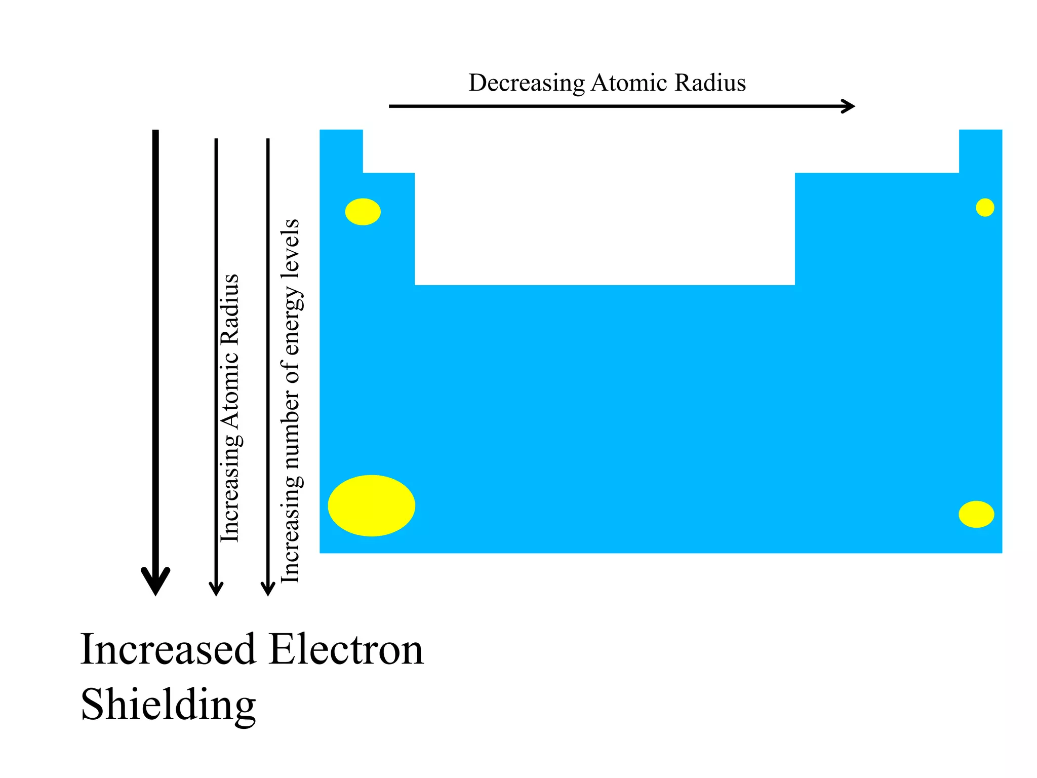 Periodic Trends.ppt | Chemistry | Science