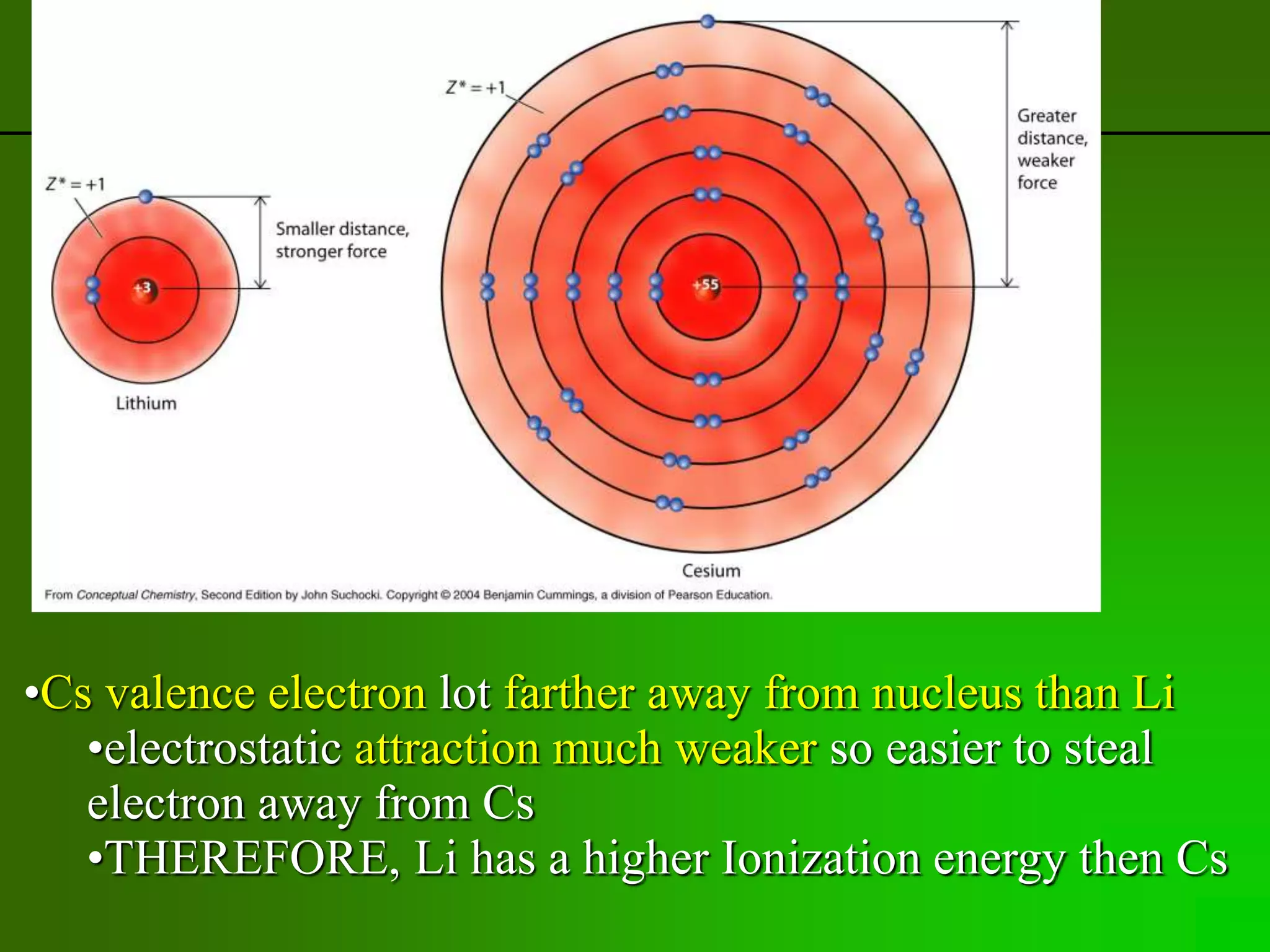 Periodic Trends.ppt