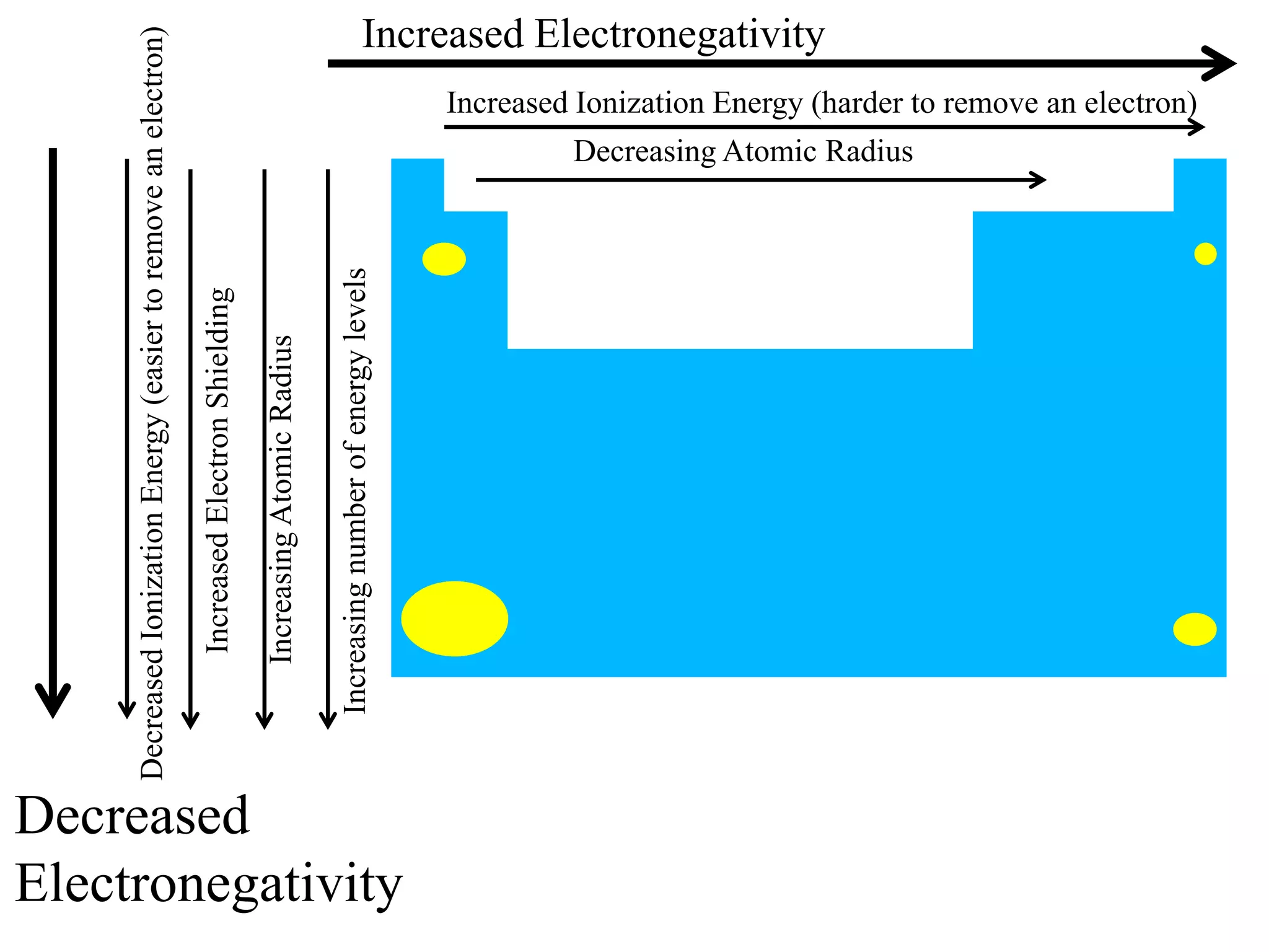 Periodic Trends.ppt | Chemistry | Science