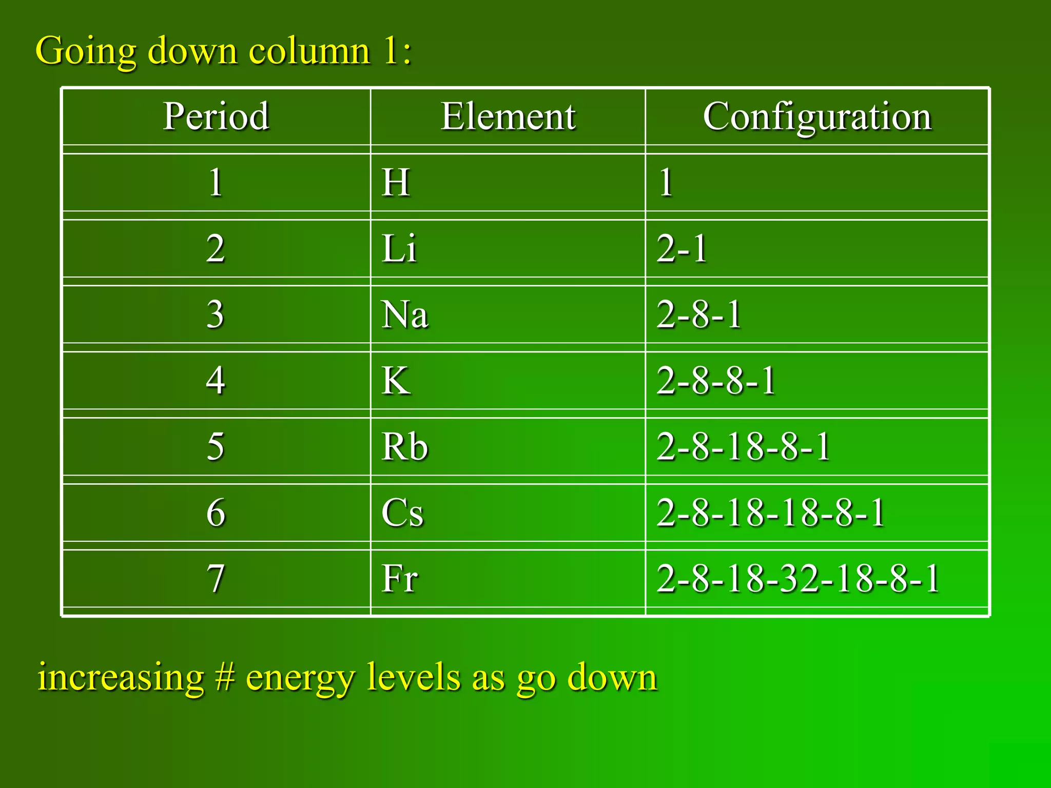 Periodic Trends.ppt | Chemistry | Science
