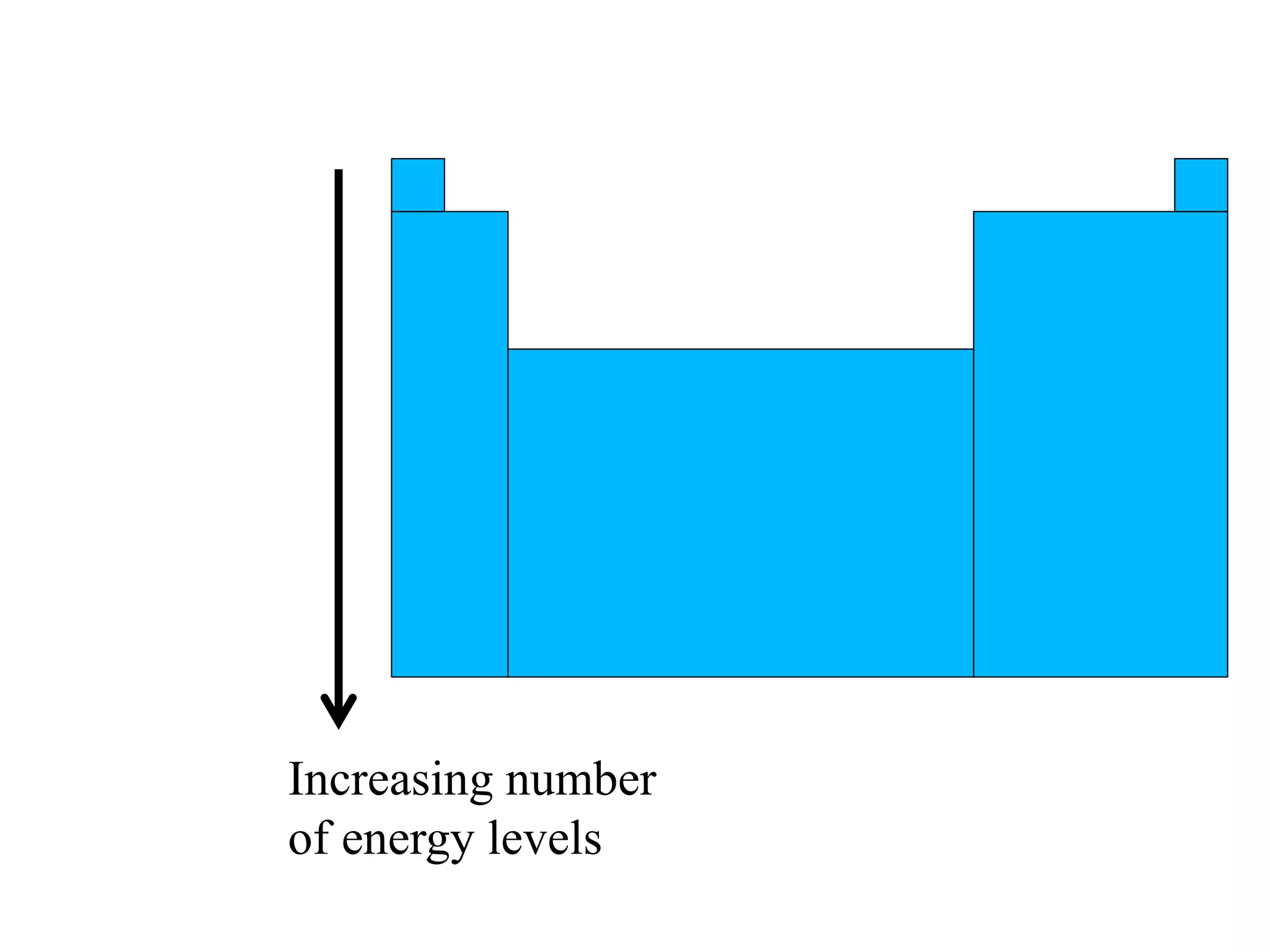 Periodic Trends.ppt