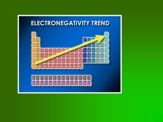Periodic Trends.ppt | Chemistry | Science