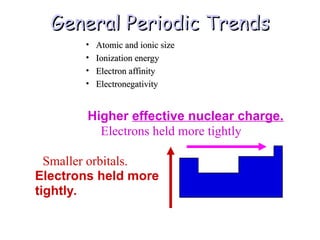 periodictrends- chemistry for eight graders | PPT
