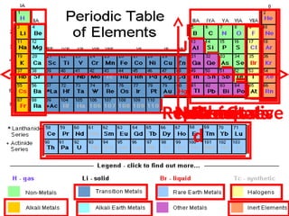 periodictrends- chemistry for eight graders | PPT