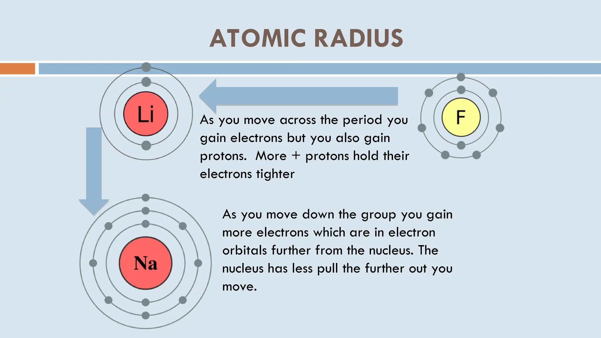 PERIODIC TRENDS PowerPoint presentation.ppt
