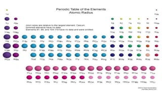 PERIODIC TRENDS PowerPoint presentation.ppt