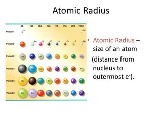 periodic_trends_2.ppt