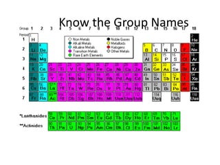 Periodic Table Group Names 1 8