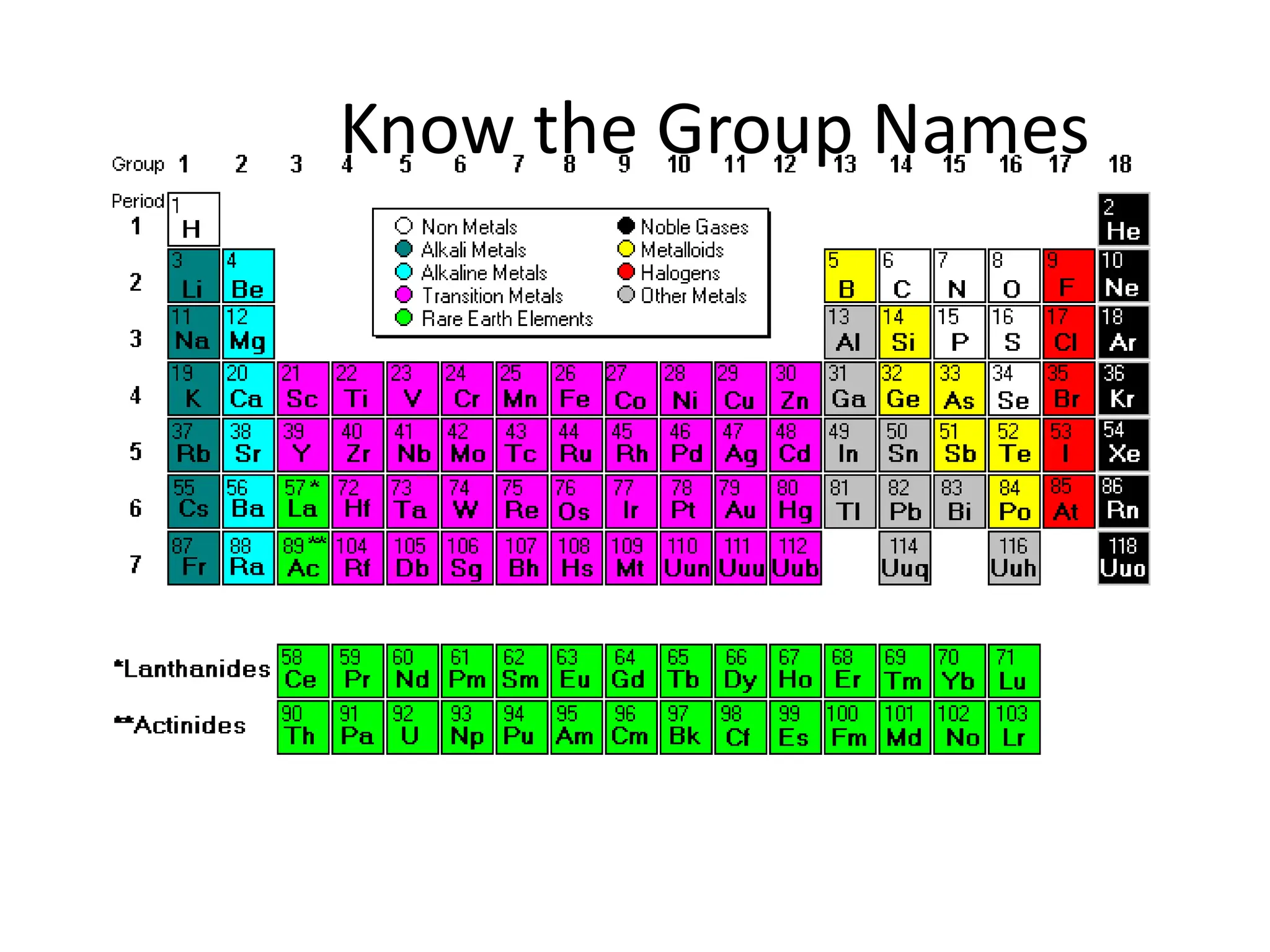 periodic trends table of elements_2 history.ppt