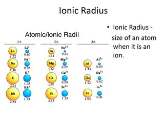 periodic trends table of elements_2 history.ppt