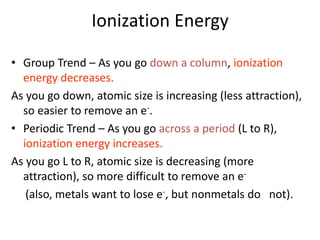 periodic trends table of elements_2 history.ppt