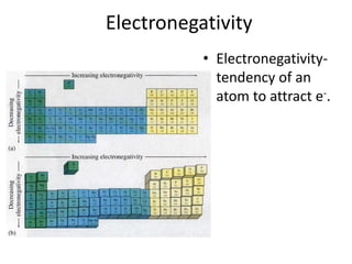 periodic trends table of elements_2 history.ppt