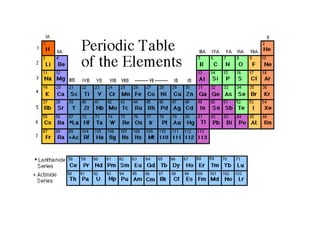 periodic trends table of elements_2 history.ppt