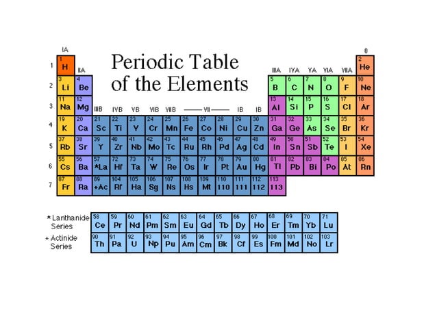 periodic trends table of elements_2 history.ppt
