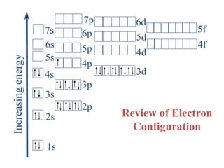 periodic trends table of elements_2 history.ppt
