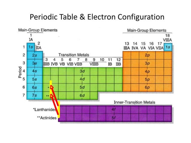 periodic trends table of elements_2 history.ppt
