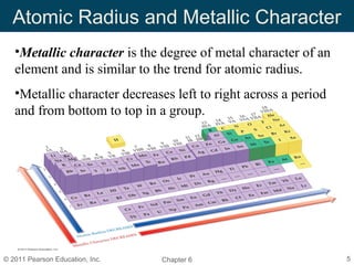 Periodic Trends And Properties Ppt
