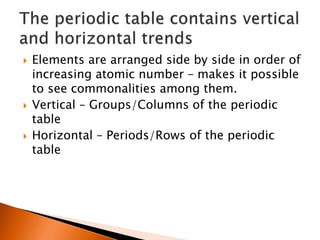 Periodic trends cca | PPTX