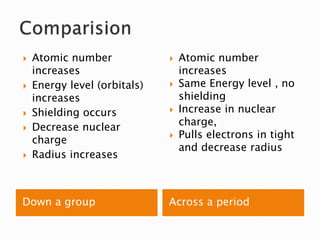 Periodic trends cca | PPT