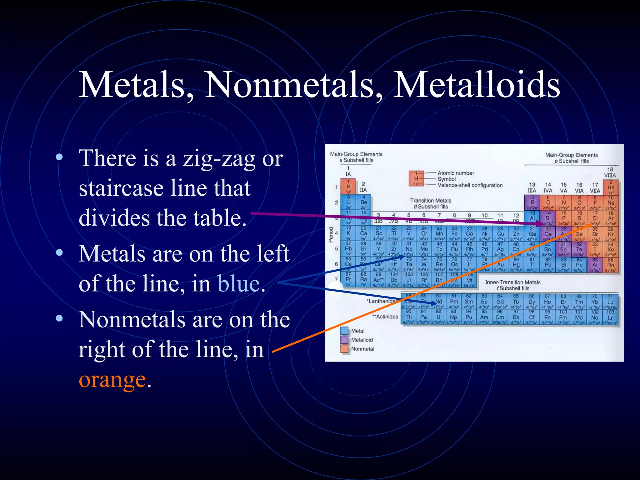Periodic Trends Complete.ppt