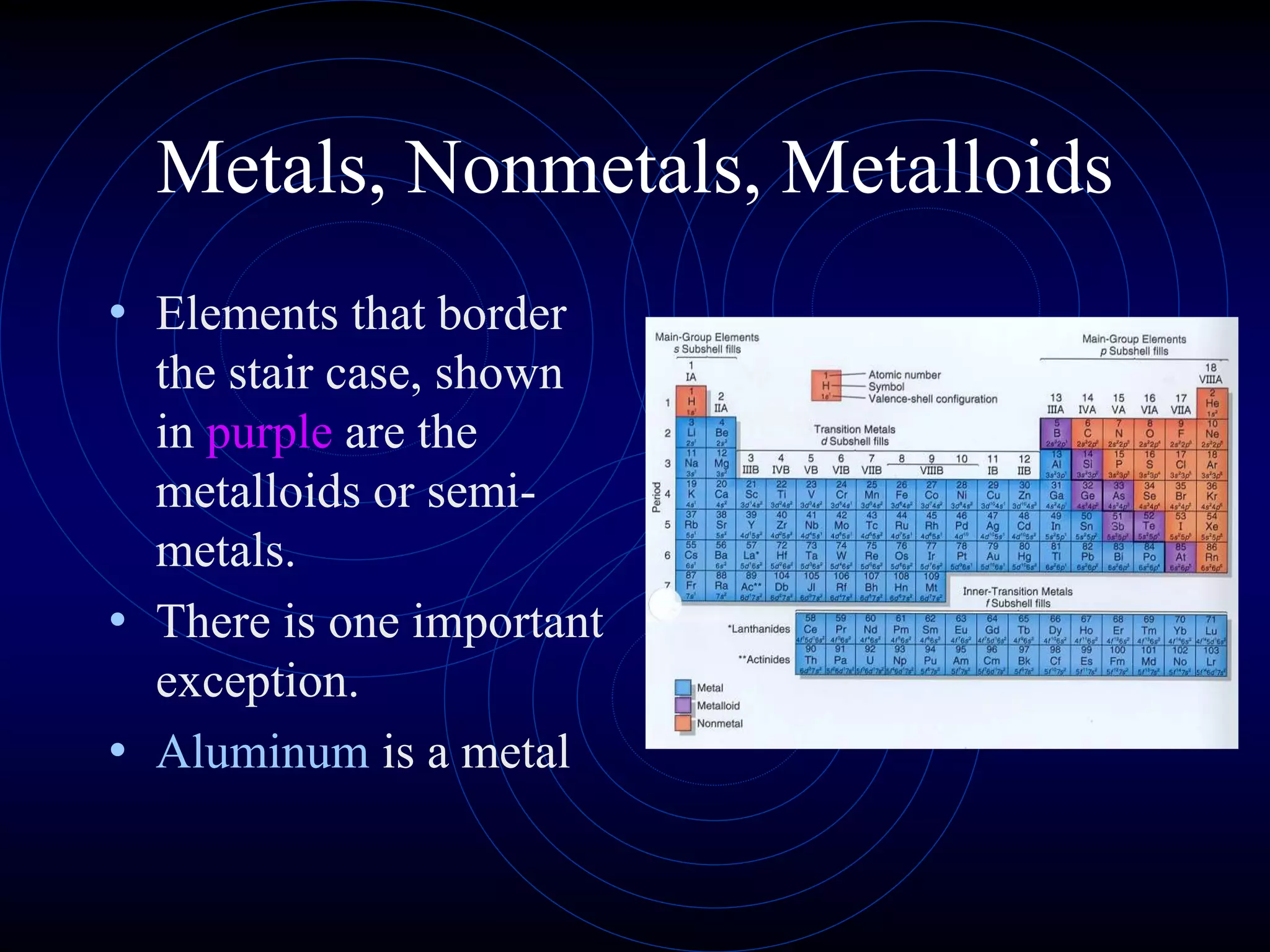 Periodic Trends Complete.ppt