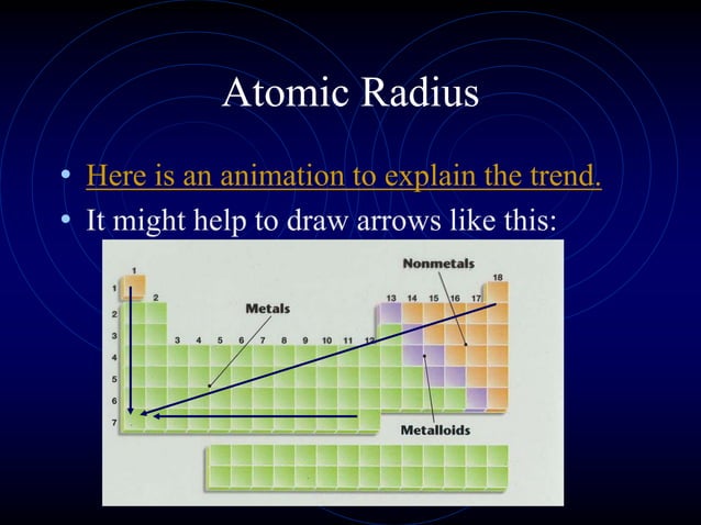 Periodic Trends Complete.ppt