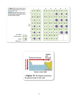 Periodic trends lecture notes a.k | DOCX