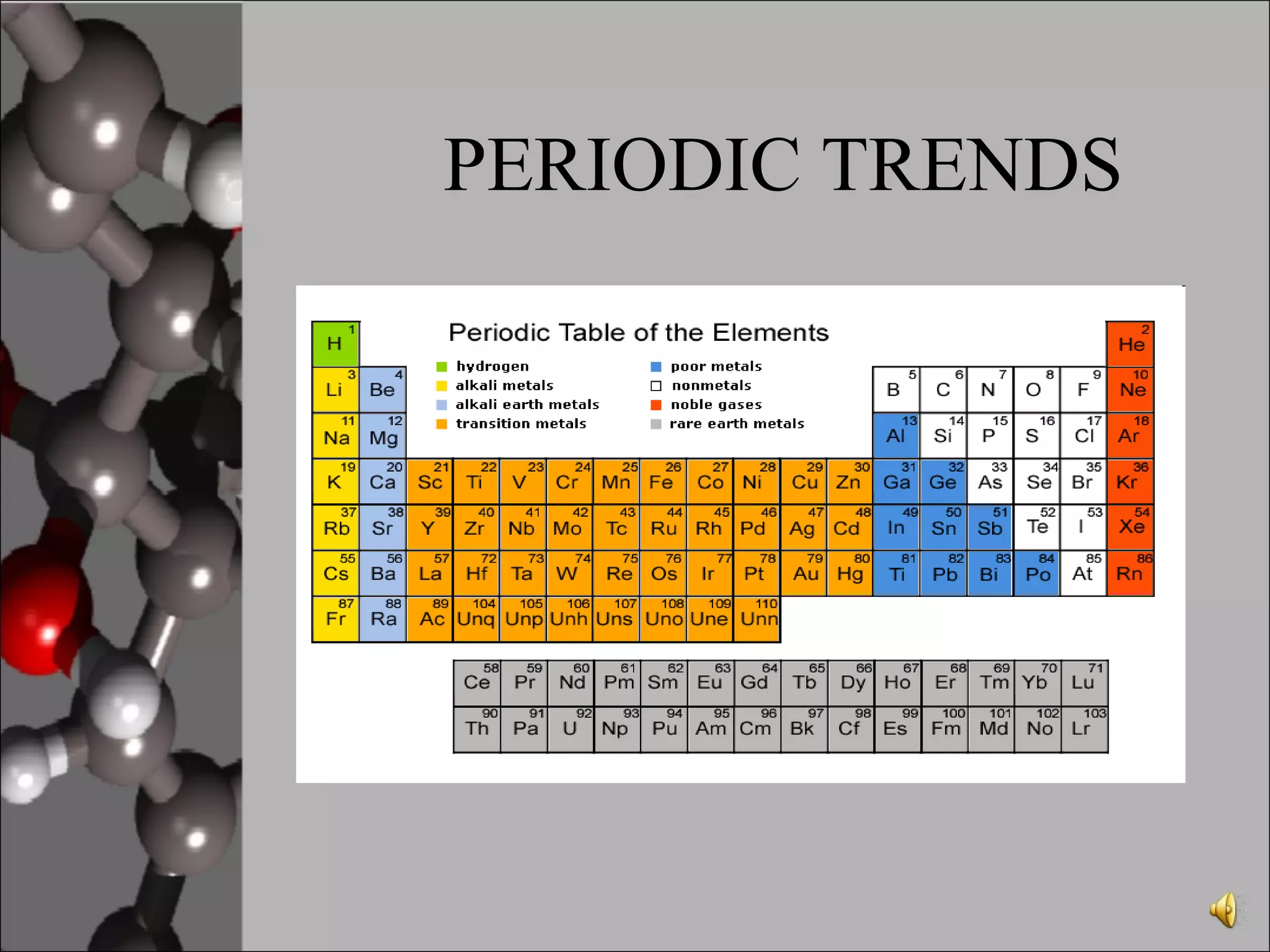 Periodic trend sweek11 | PPT