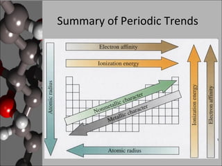 Metallic Character Trend