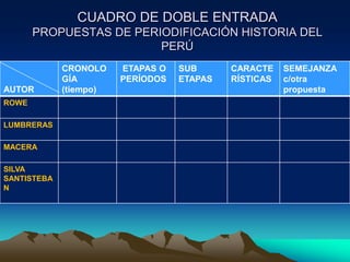 PERIODIFICACION DE LA HISTORIA DEL PERÚ.pdf