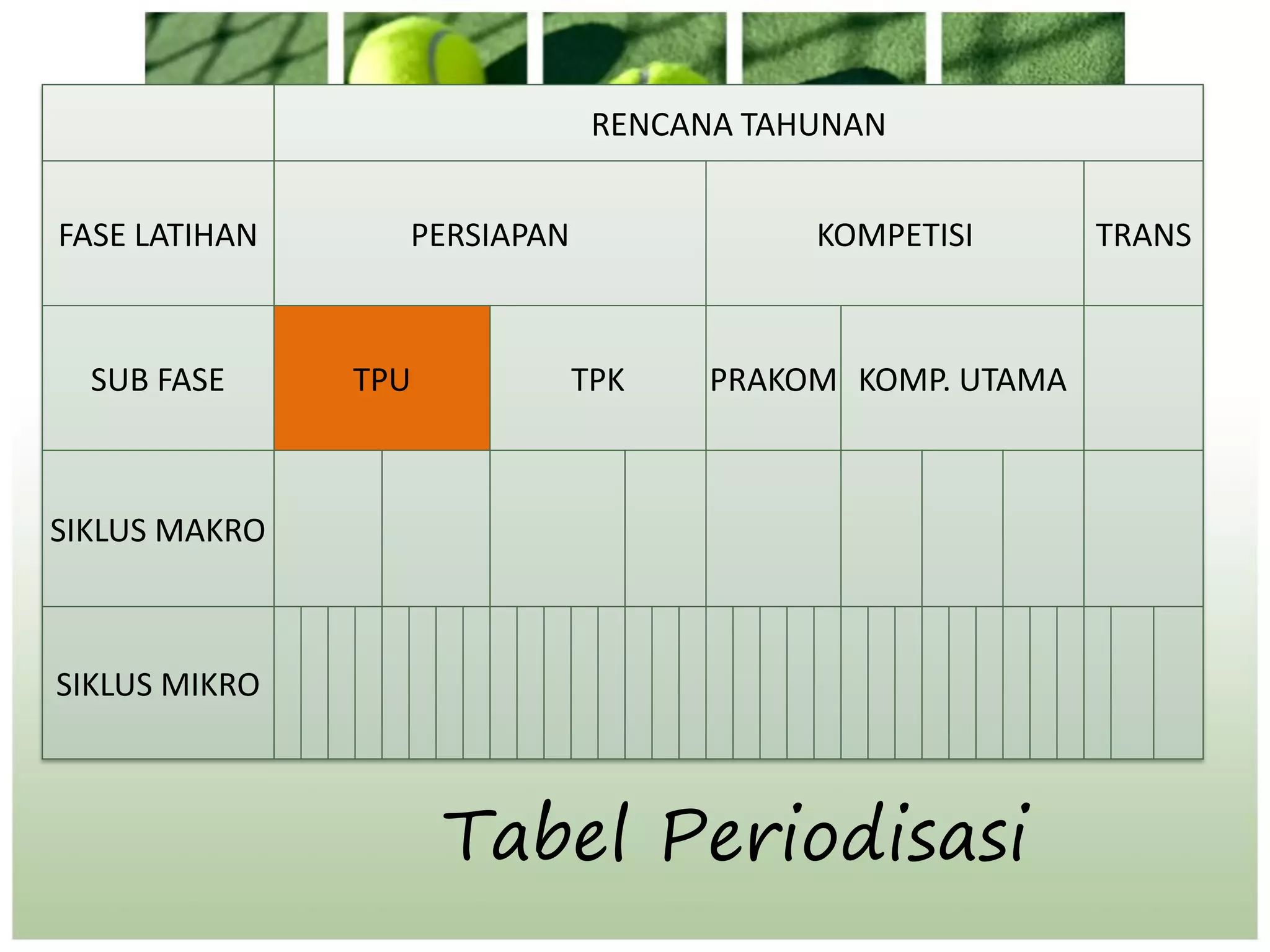 Periodisasi | PDF