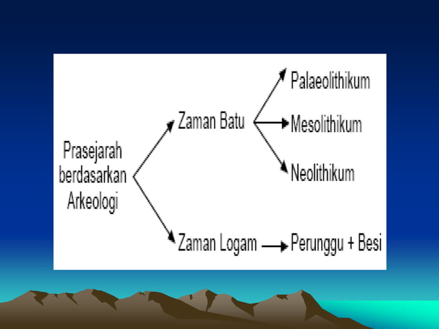 Periodisasi kehidupan awal manusia di indonesia | PPT