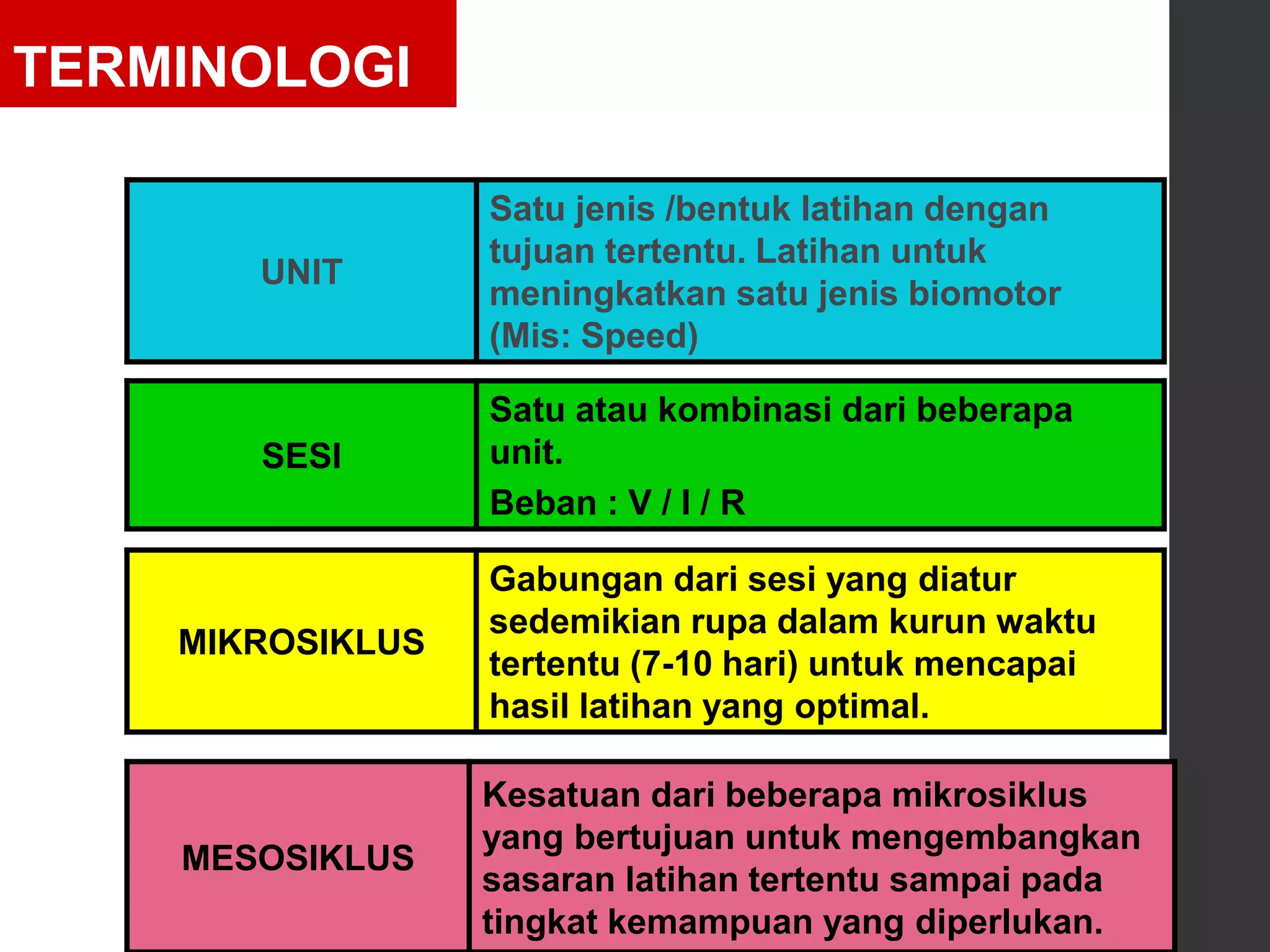 Periodisasi Latihan.pdf