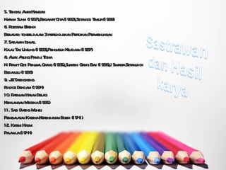 Periodisasi sastra indonesia presentasi bi | PPT