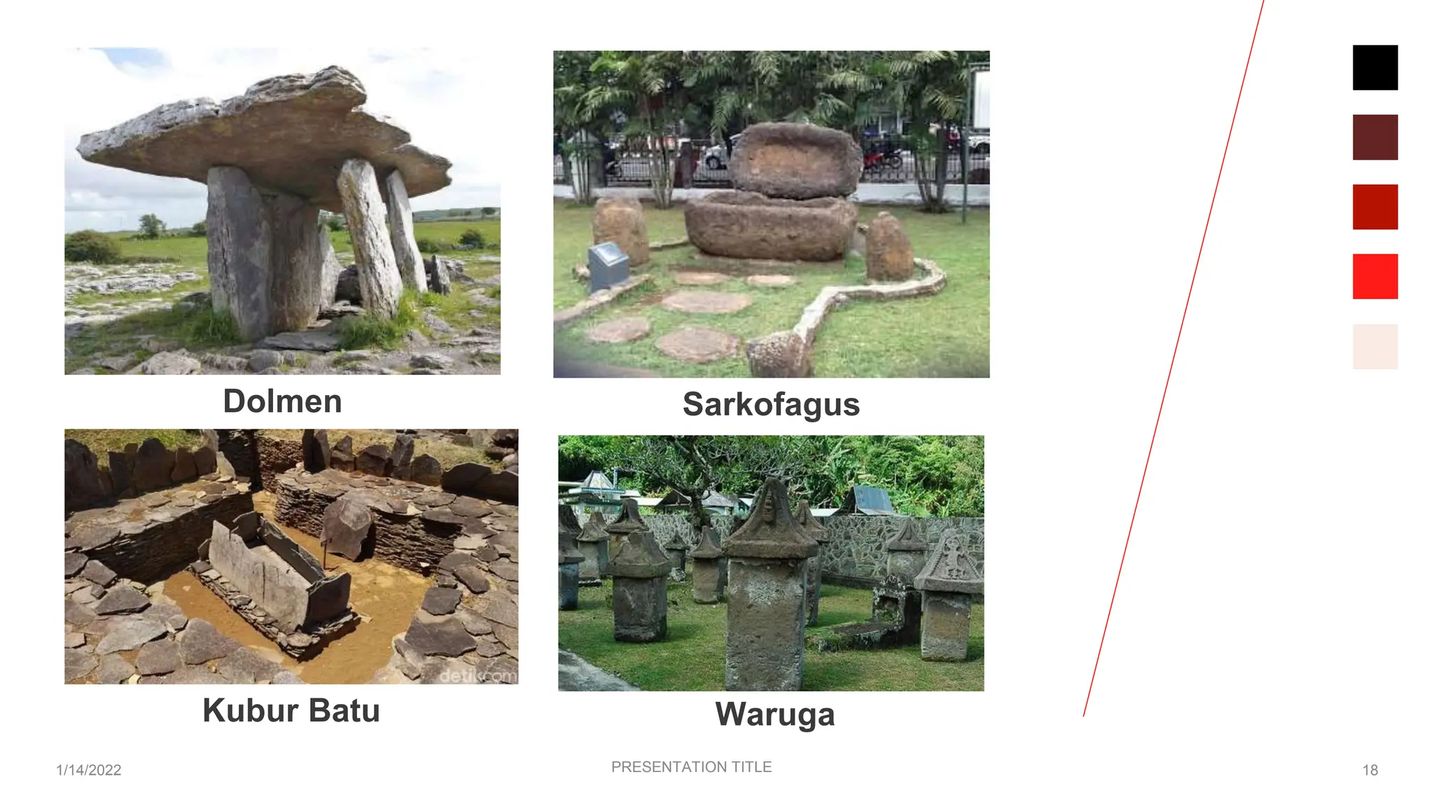 Periodisasi Zaman Praaksara Berdasarkan Arkeologi - Idsejarah.net.pptx