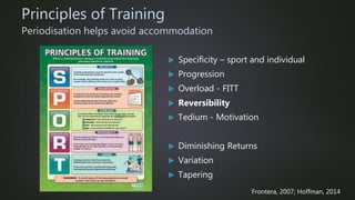 Strength and Conditioning - Periodisation | PPTX
