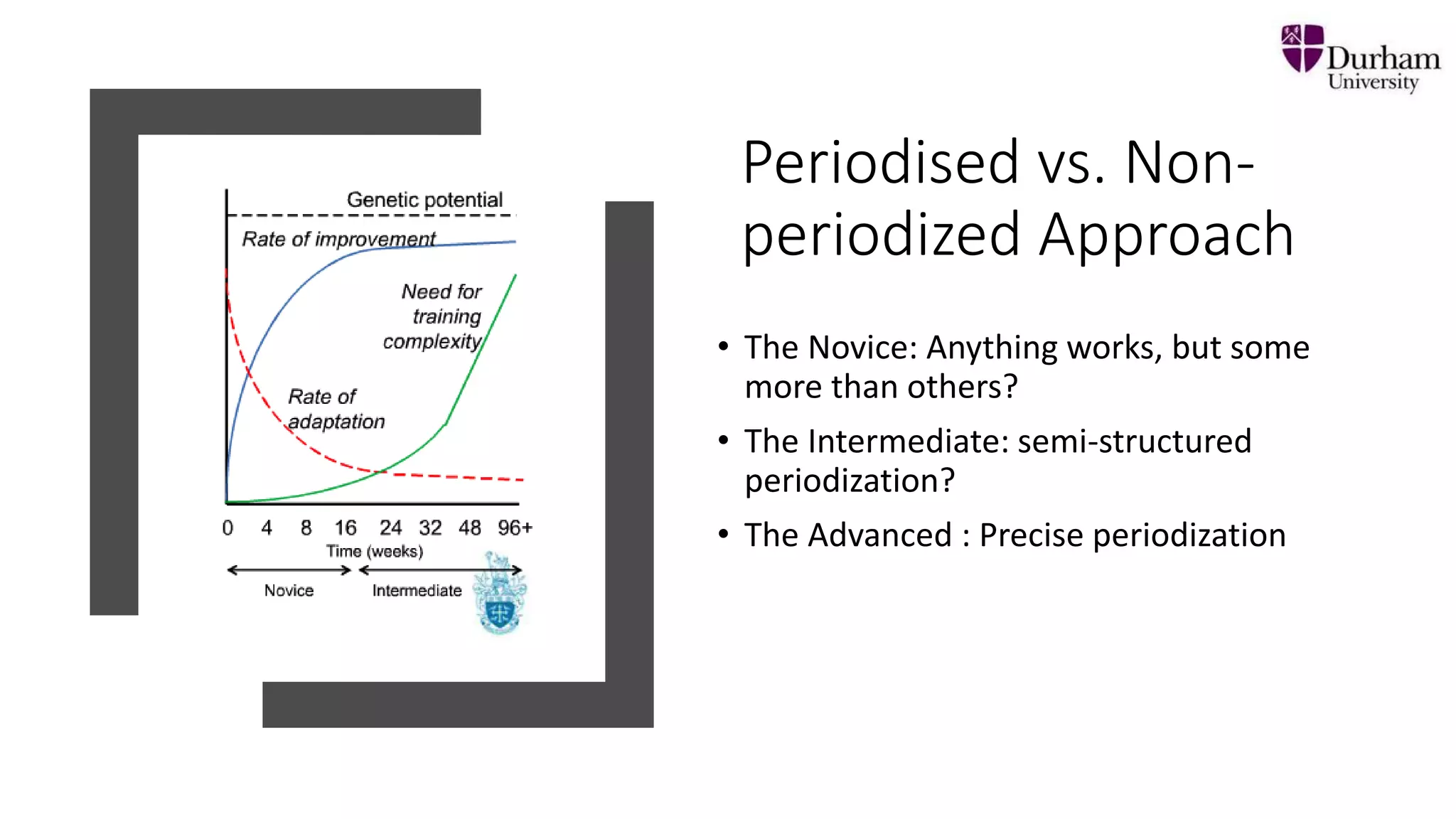 Periodisation models | PPTX