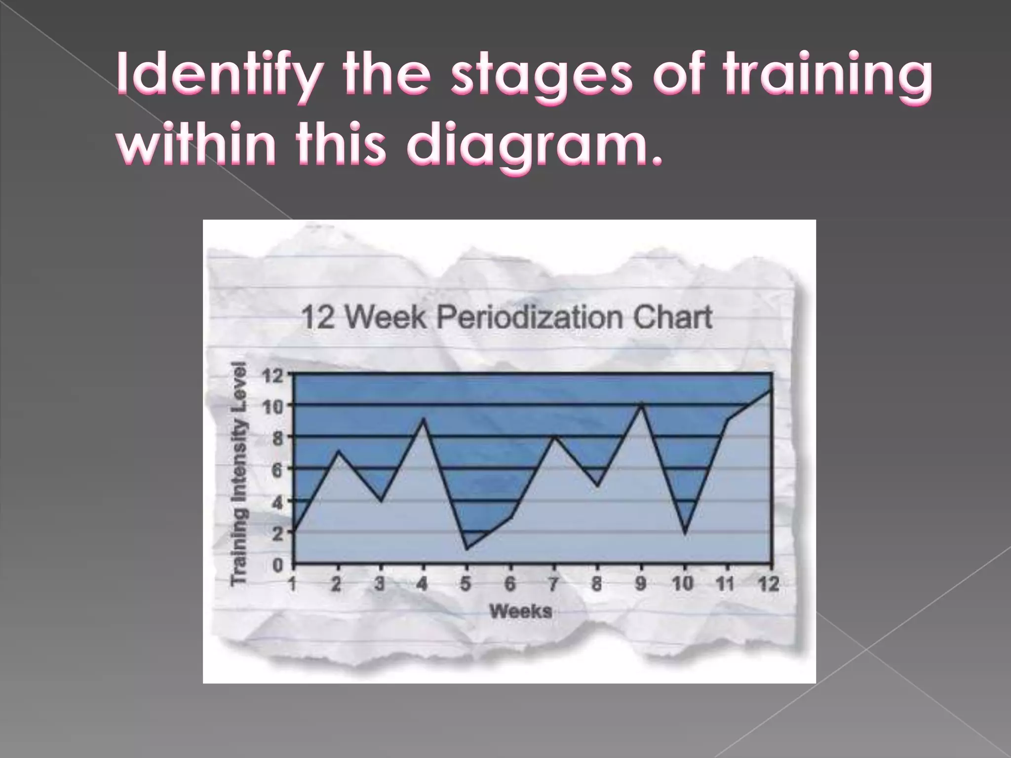 Periodisation power point 2 | PPTX