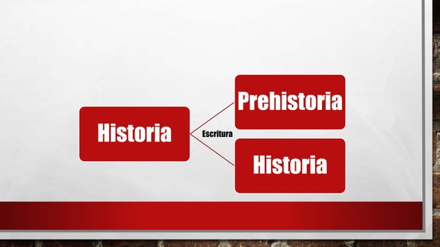 Periodización de la historia | PPTX