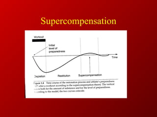 Periodization Review | PPT